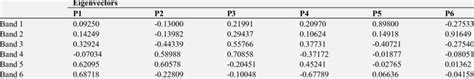 eigenvectors of the principal component analysis results download