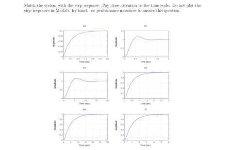 Solved Match The System With The Step Response Pay Close