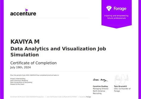 Accenture Data Analytics And Visualization On Forage Kaviya M Posted