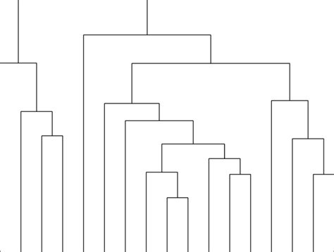 Cluster Analysis Of Euclidean Distances Among 17 Sampling Sites Based Download Scientific