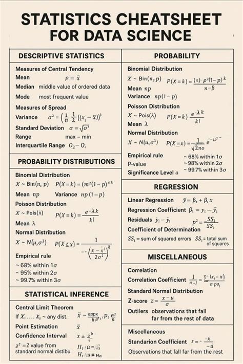 Statistics 👉statistics Cheatsheet For Data Science Academy Researchers Researchpaper