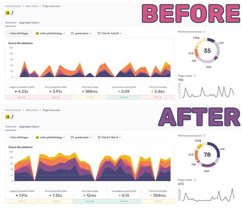 how i fixed my brutal ttfb product blog sentry