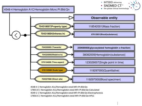 Draft Observables Ontology Model For Laboratory And Related Domains