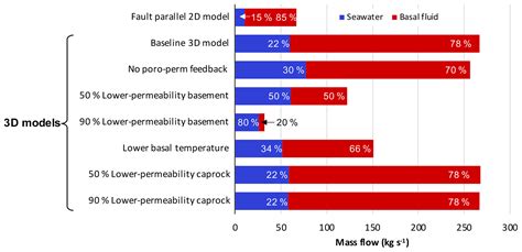 Se Understanding Controls On Hydrothermal Dolomitisation Insights