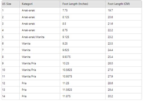 6 Panduan Size Chart Sepatu Dan Konversi Lengkapnya Cek
