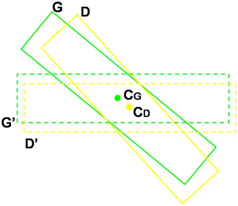 Calculation Of Overlap Ratio Between Detection Rectangle And Ground