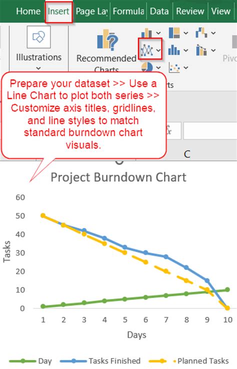 How To Create A Burndown Chart In Excel With Easy Steps Excel Insider