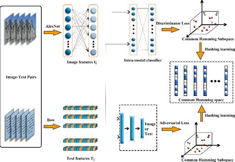figure 1 from adversarial learning based intra modal classifier for