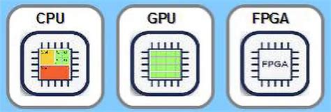 fpga가 cpu 및 gpu를 능가하는 이유