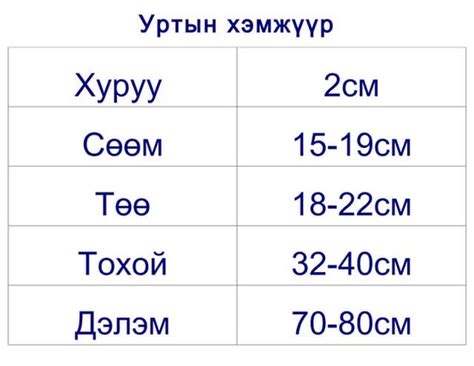 сургалтын хөтөлбөрүүд 4 р анги Docx