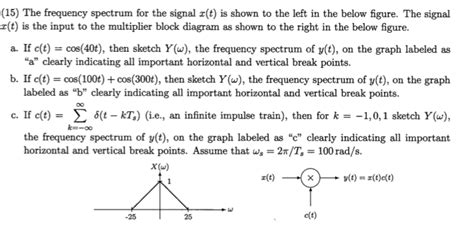 Solved The Frequency Spectrum For The Signal Z T Is Chegg