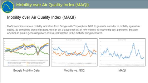 Github Docligotmaqi Mobility Over Air Quality Index Maqi