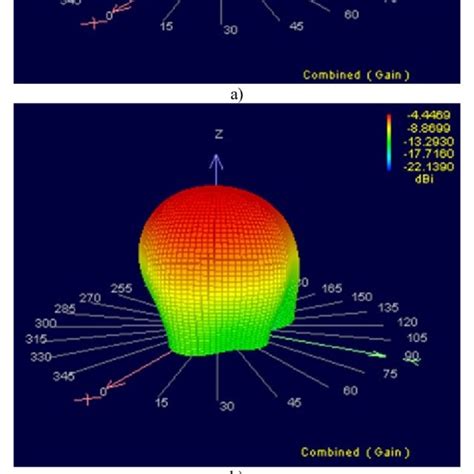 Shows Voltage Standing Wave Ratio VSWR Of Antenna Elements The VSWR Download Scientific
