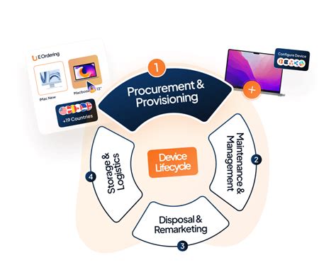 Efficient It Asset Procurement And Provisioning Efficient It Asset Procurement And Provisioning