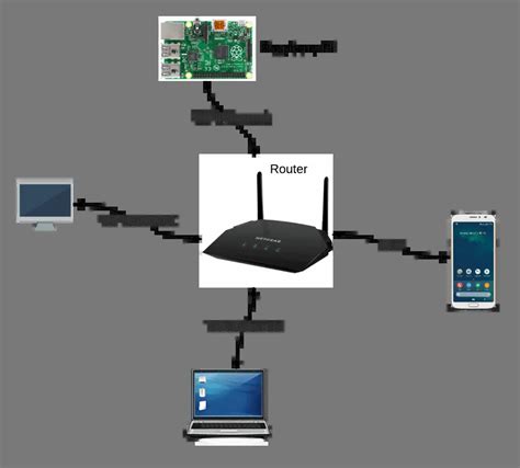 How To Build A Raspberry Pi Web Server Part 1