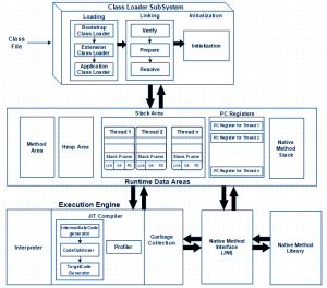 Learn JVM Tutorial Architecture Working Of Java Virtual Machine DataFlair