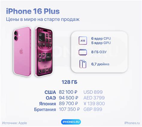 Iphone 16 и 16 Pro поддерживают быструю зарядку через Usb C до 45 Вт