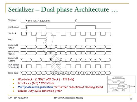 Ppt Proposal 2 5 Gbps Radiation Tolerant Serializer Design For The Cbm Daq In 180 Nm Cmos