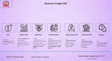 Portfolio K Gowtam Codebasics