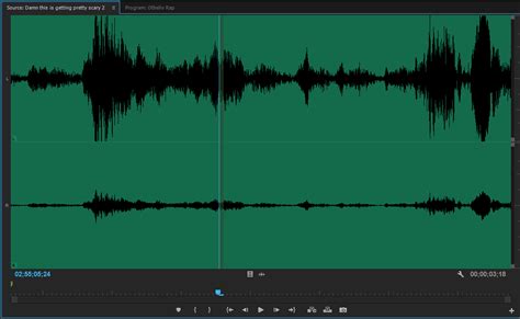 Audio Level Padding To Prevent Distortion The Photo Performance