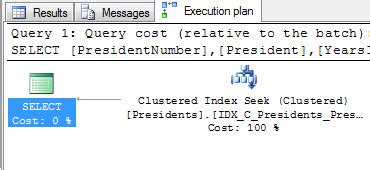 SQL Server Indexes Tutorial