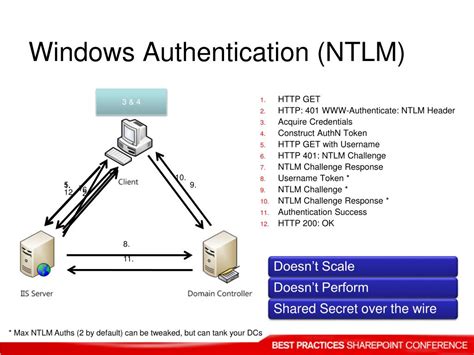 Windows Authentication