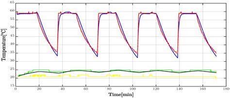 Design Of An Algorithm For Modeling Multiple Thermal Zones Using A