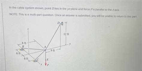 In The Cable System Shown Point D Lies In The Yz