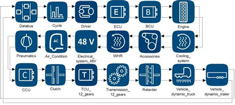 Vehicle Simulation Model Download Scientific Diagram