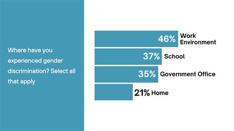 The Gender Equality Report International Womens Day 2025 Geopoll