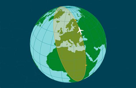 haversine distance why you should not go straight to the point datascience aero