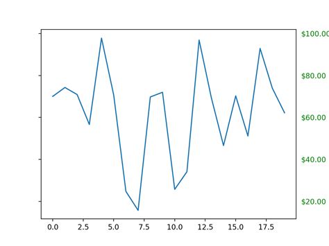 Dollar Ticks — Matplotlib 3105 Documentation Dollar Ticks — Matplotlib 3105 Documentation