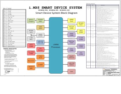 MCIMX6Q SDP Reference Design Application Processor Arrow Com