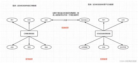 项目实战 知行教育大数据分析平台 01知行教育大数据分析平台数仓开发项目 Csdn博客