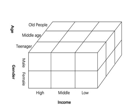 Multi Variable Segmentation For Clothing Industry Download Scientific