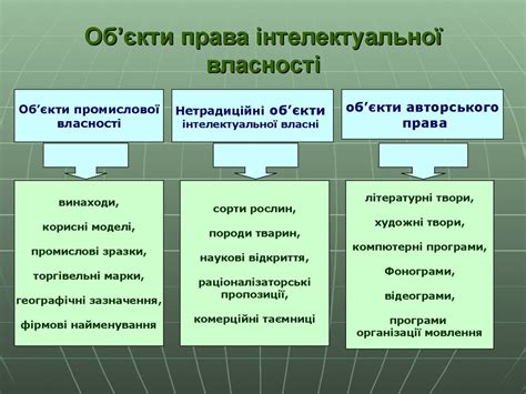 Типи та форми власності презентация онлайн