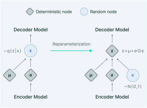 Autoencoders Và Variational Autoencoder Vaes Viblo