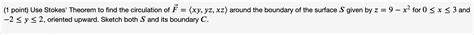 Solved 1 Point Use Stokes Theorem To Find The Circulation Chegg Com
