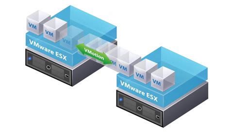 서버 가상화 주제이씨티에스