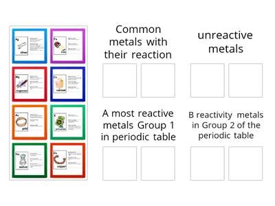 Reactivity Series Teaching Resources
