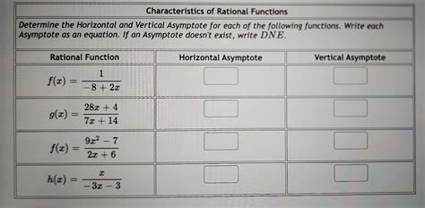 Solved Determine The Horizontal And Vertical Asymptote For Chegg Com
