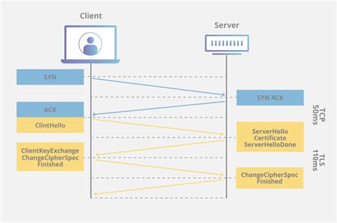Tls Handshakes Kai Li（李凯）