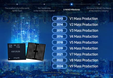 Samsung V NAND A Landmark Of The Hyperscale AI Era Samsung Semiconductor Global Newsroom