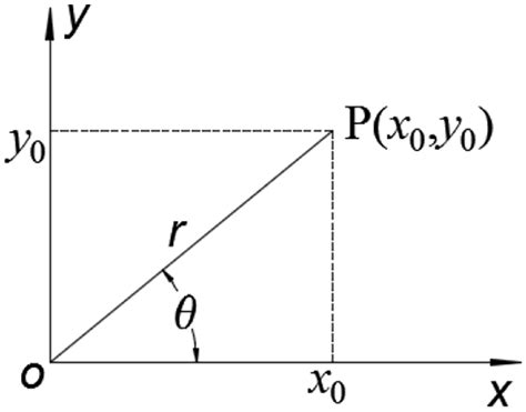 Coordinate Transformation Relations Of Rectangular Coordinates In Polar