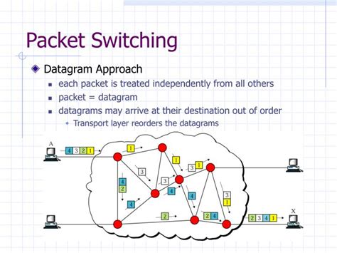 PPT Circuit Switching PowerPoint Presentation ID