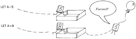Logic And Programming How To Program A Simple Guess The Number Game In Python — Zachary Fruhling
