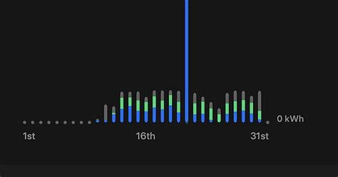 Imgur The Magic Of The Internet