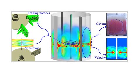 Mixing Characteristics Of Shear Thinning Fluids In A Fractal