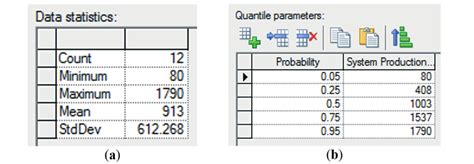 Basic Statistics A And More Advanced Statistics Including Download Scientific Diagram
