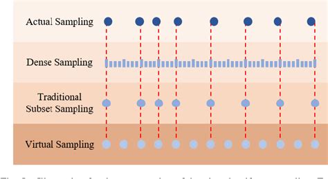 Figure 5 From Atomic Norm Minimization Based Fast Off Grid Tomographic